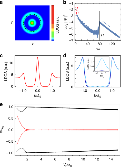 Isolated pairs of Majorana zero modes in a disordered superconducting ...