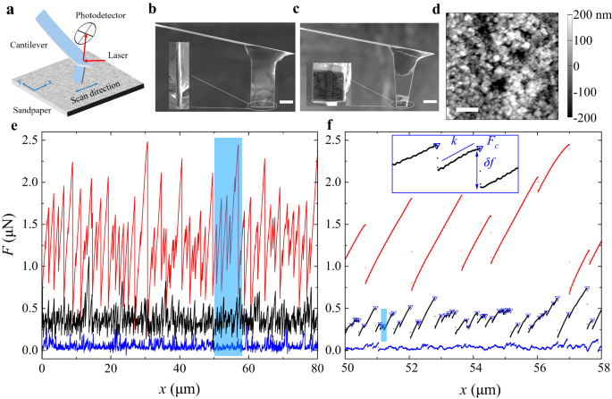 Statistical laws of stick-slip friction at mesoscale | Nature ...