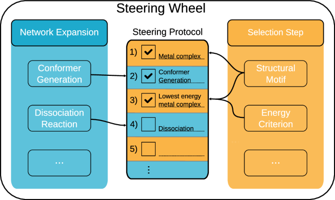 A human-machine interface for automatic exploration of chemical ...