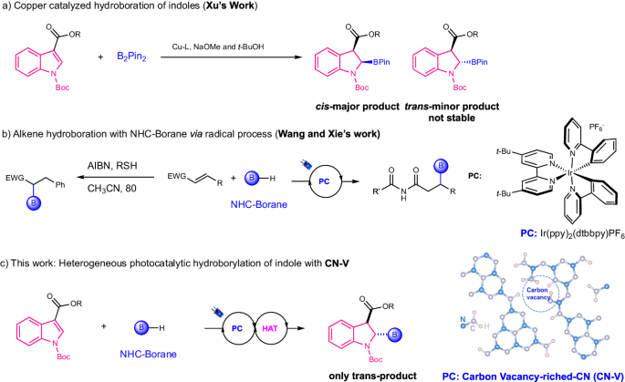 Diastereoselective dearomatization of indoles via photocatalytic ...