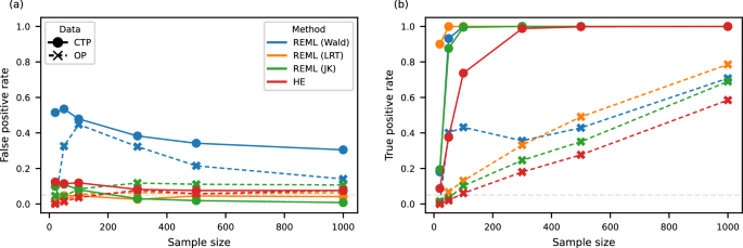 A robust model for cell type-specific interindividual variation in ...