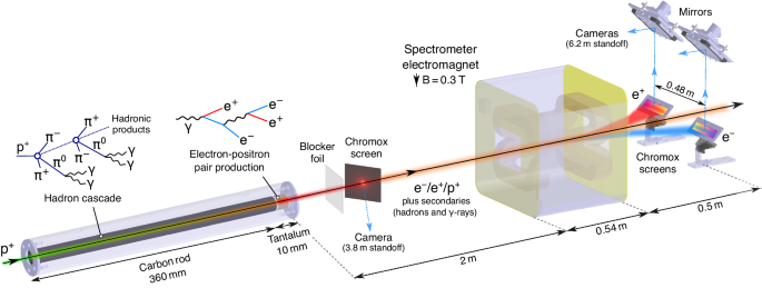 Laboratory realization of relativistic pair-plasma beams | Nature ...