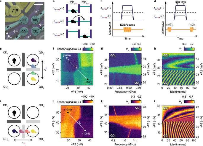 Coherent spin qubit shuttling through germanium quantum dots | Nature ...