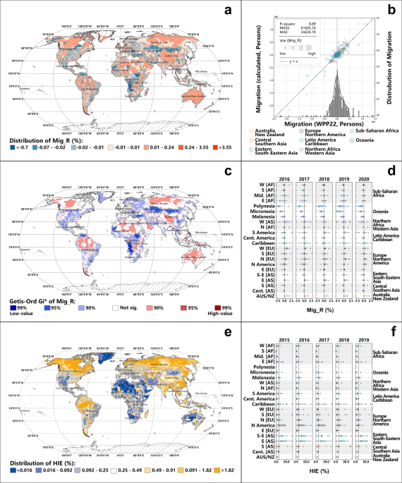 Understanding the global subnational migration patterns driven by ...