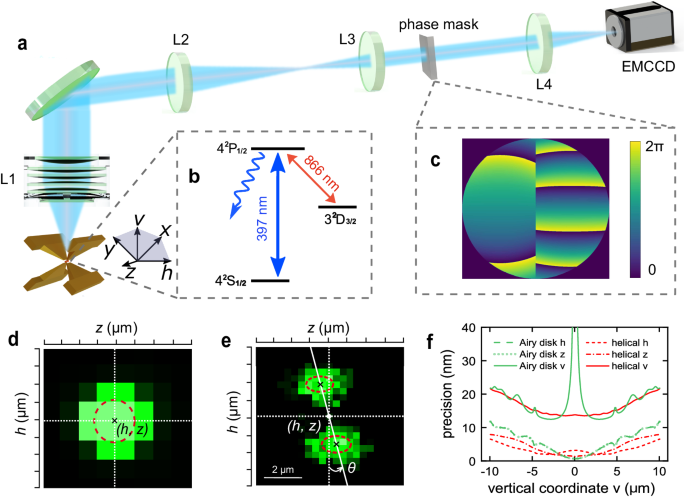 Tracking the extensive three-dimensional motion of single ions by an engineered point-spread ...