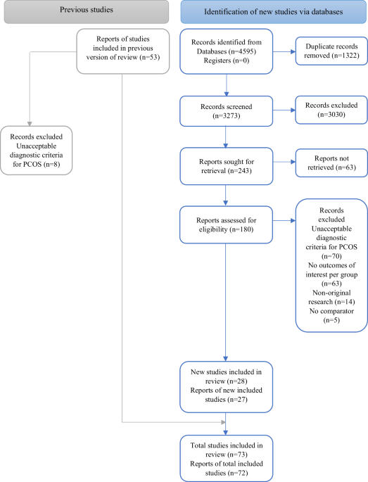 Systematic review and meta-analysis of birth outcomes in women with ...