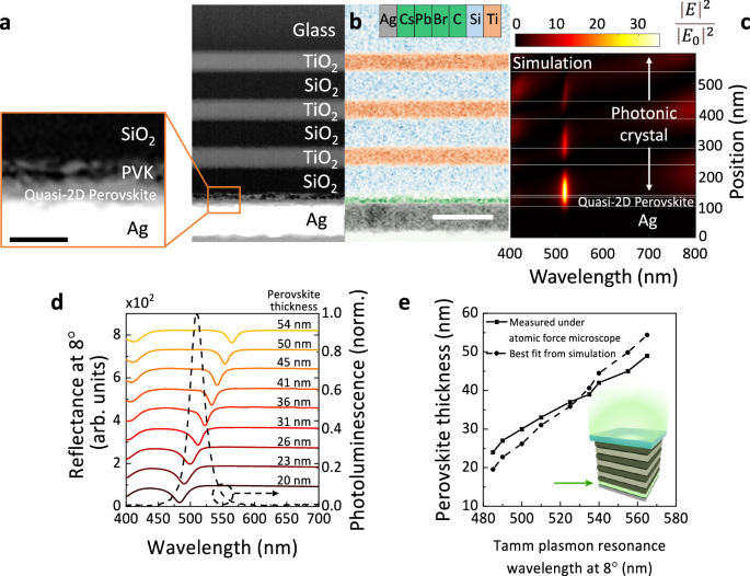 Strong angular and spectral narrowing of electroluminescence in an ...