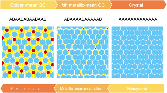Aperiodic approximants bridging quasicrystals and modulated structures ...
