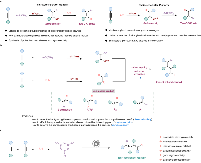 Chemo-, regio- and stereoselective access to polysubstituted 1,3-dienes via Nickel-catalyzed ...