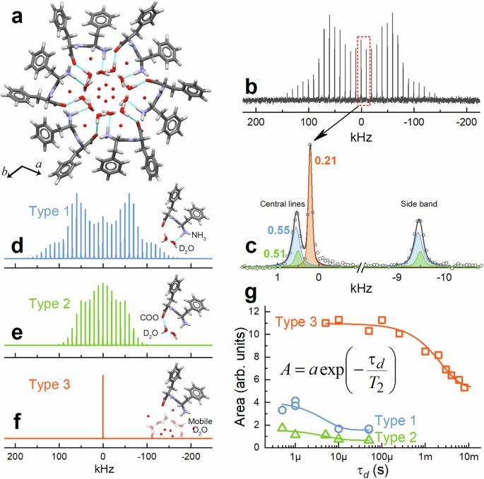 Detection of helical water flows in sub-nanometer channels | Nature ...