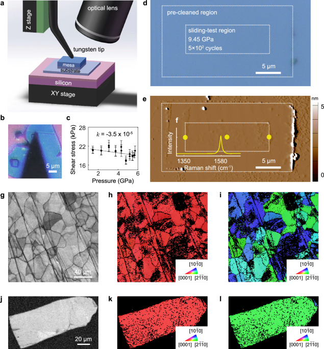 Robust structural superlubricity under gigapascal pressures | Nature ...