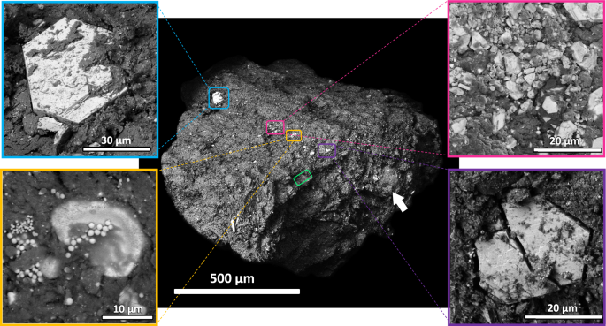 The evolution of organic material on Asteroid 162173 Ryugu and its ...