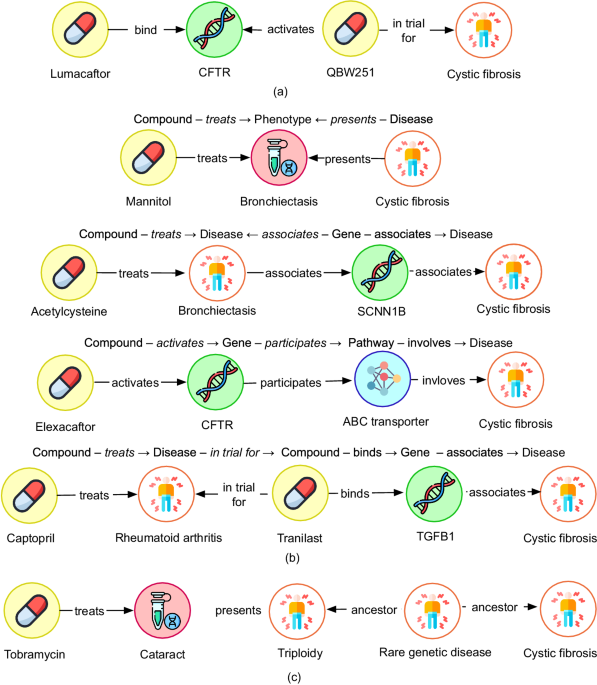 An experimentally validated approach to automated biological evidence ...