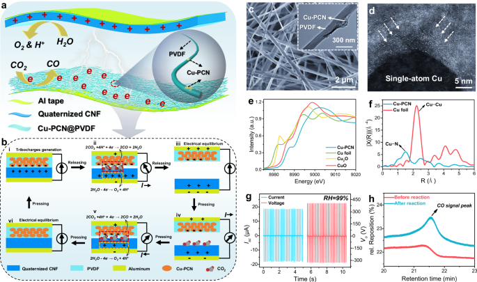 Contact-electro-catalytic CO2 reduction from ambient air | Nature ...