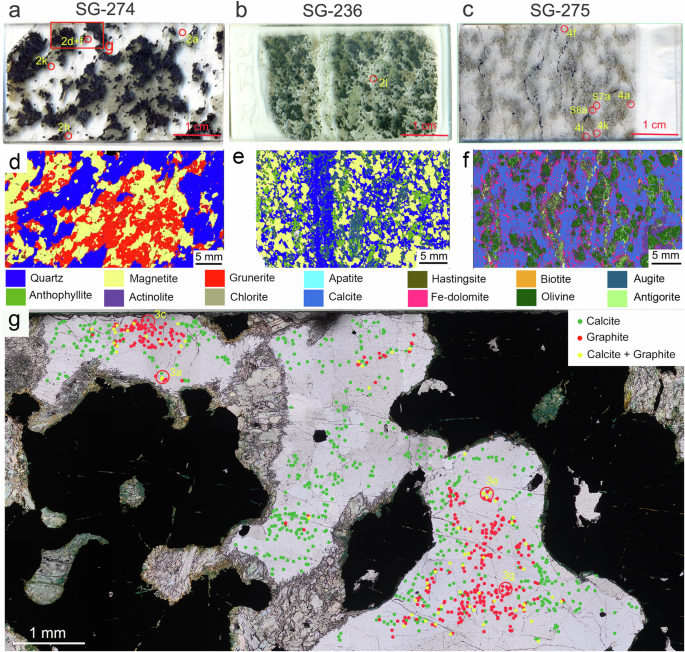 Abiotic synthesis of graphitic carbons in the Eoarchean Saglek-Hebron ...