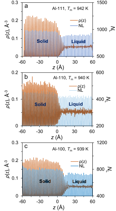 A joint diffusion/collision model for crystal growth in pure liquid ...