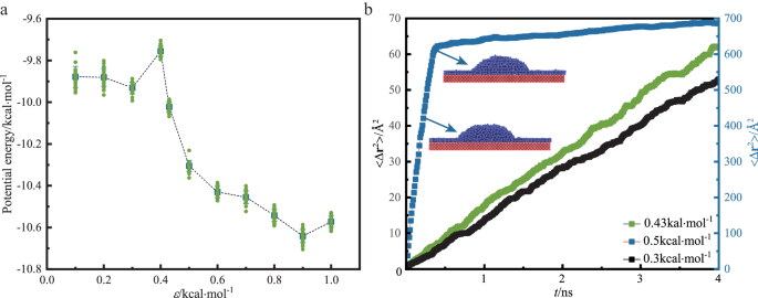 Two-dimensional bilayer ice in coexistence with three-dimensional ice ...