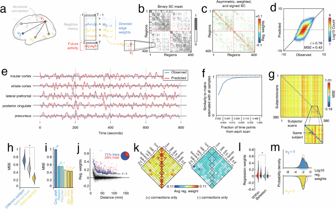 A multi-modal, asymmetric, weighted, and signed description of ...