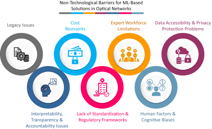 Non-technological barriers: the last frontier towards AI-powered ...