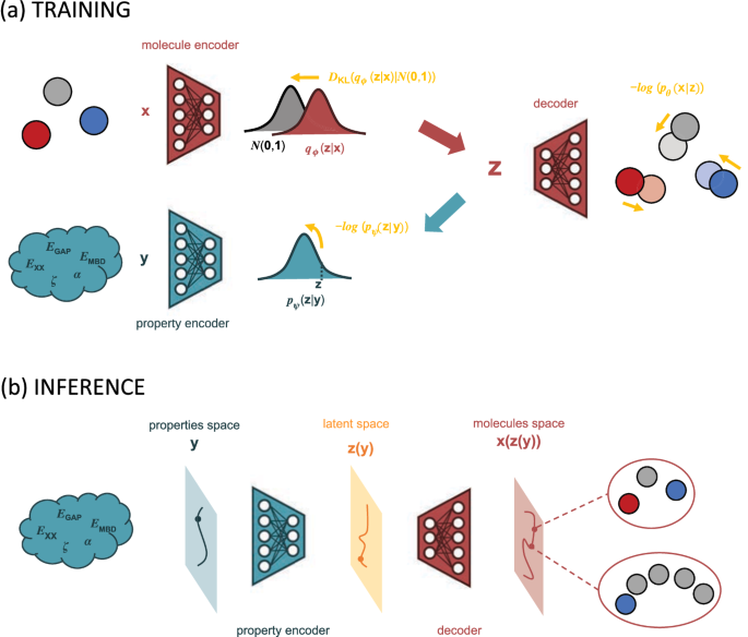 Inverse mapping of quantum properties to structures for chemical space ...
