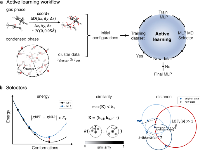 Modelling chemical processes in explicit solvents with machine learning potentials | Nature ...