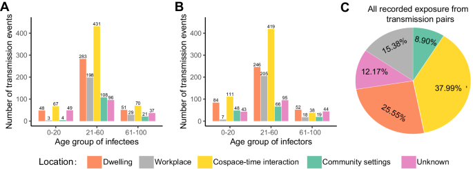Estimating the contribution of setting-specific contacts to SARS-CoV-2 ...