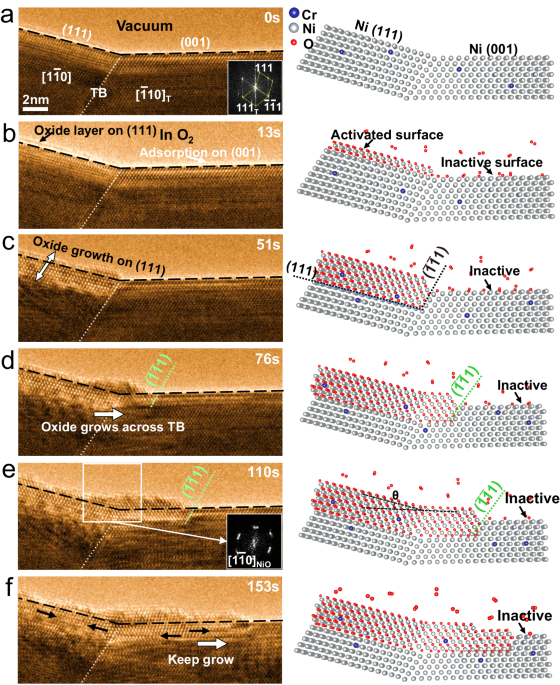 Selective atomic sieving across metal/oxide interface for super ...