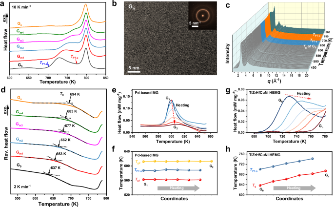 Continuous polyamorphic transition in high-entropy metallic glass ...
