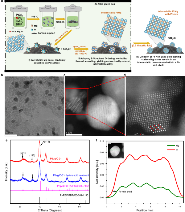 High vacancy formation energy boosts the stability of structurally ...