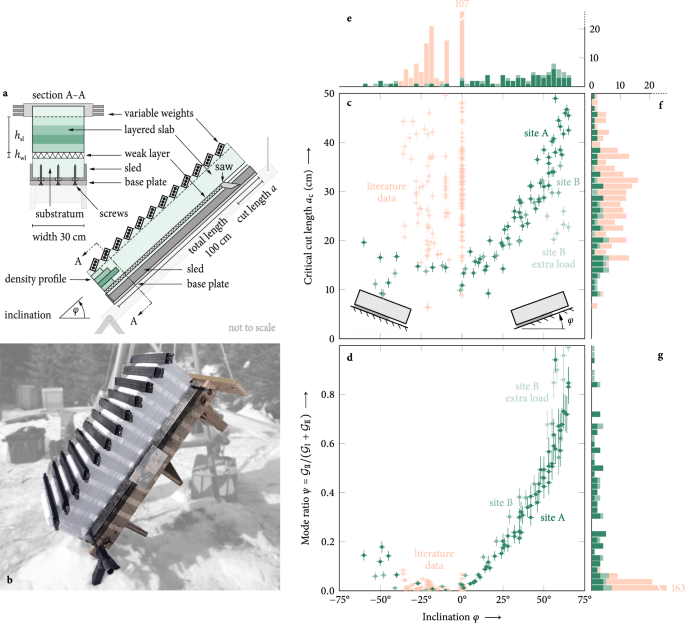 Fracture toughness of mixed-mode anticracks in highly porous materials ...