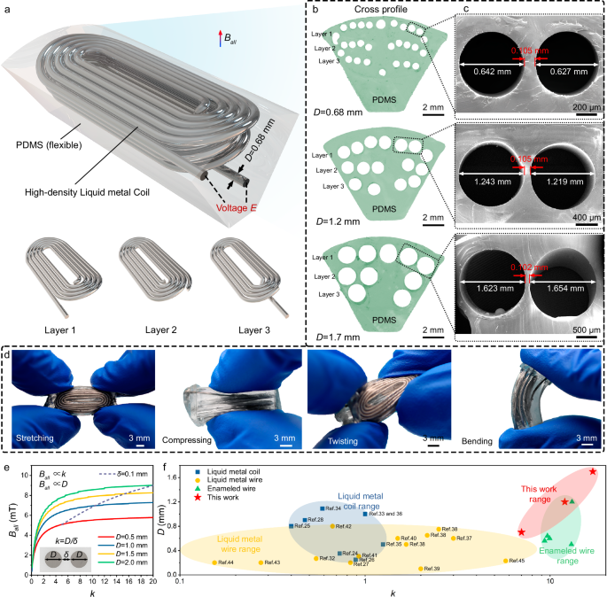 Transformable 3D curved high-density liquid metal coils – an integrated ...