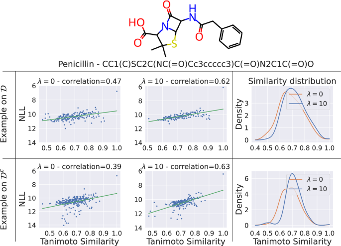 Exhaustive local chemical space exploration using a transformer model ...