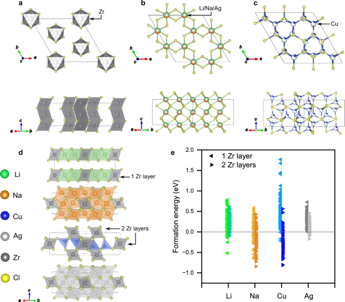 The importance of A-site cation chemistry in superionic halide solid ...