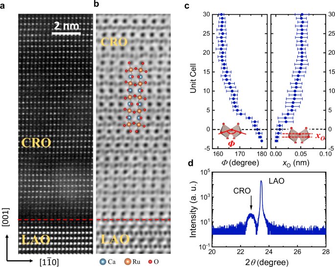 Generation of out-of-plane polarized spin current by non-uniform oxygen ...