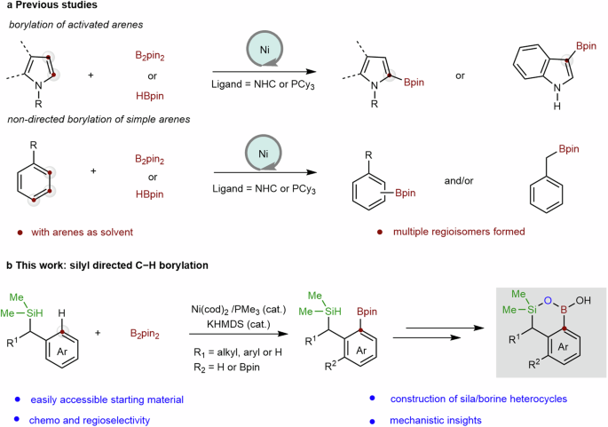 Nickel-catalyzed, silyl-directed, ortho-borylation of arenes via an ...