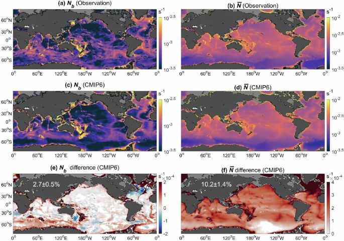 Enhanced generation of internal tides under global warming | Nature ...