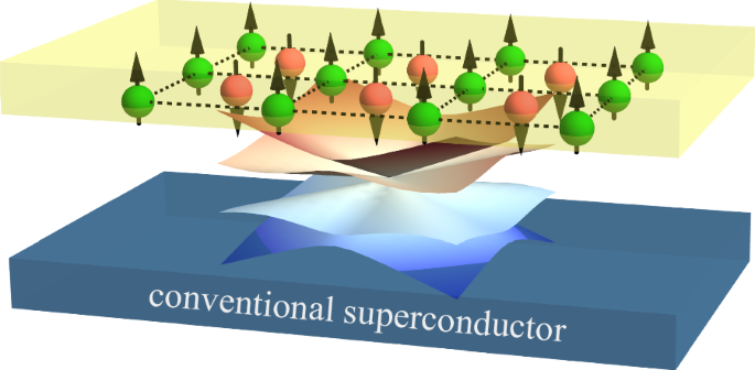 Topological superconductivity from unconventional band degeneracy with conventional pairing ...