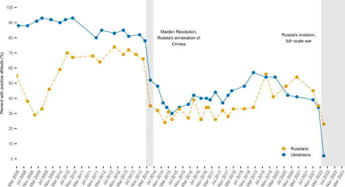 Social identity correlates of social media engagement before and after ...