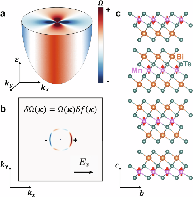 Quantum geometry quadrupole-induced third-order nonlinear transport in ...