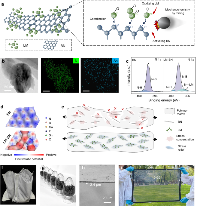 Liquid metal interface mechanochemistry disentangles energy density and ...