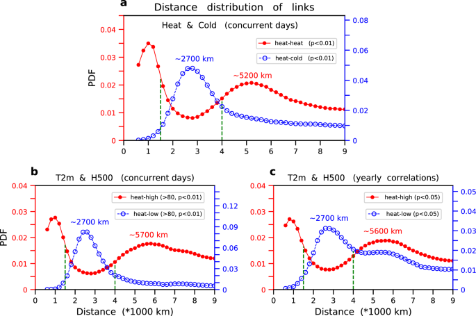 Sketching the spatial disparities in heatwave trends by changing ...