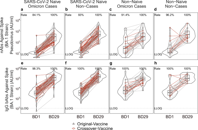 Omicron COVID-19 immune correlates analysis of a third dose of mRNA ...
