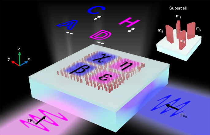 On-chip multifunctional metasurfaces with full-parametric multiplexed ...
