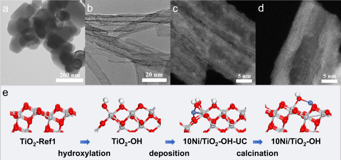 Hydroxylated TiO2-induced high-density Ni clusters for breaking the ...