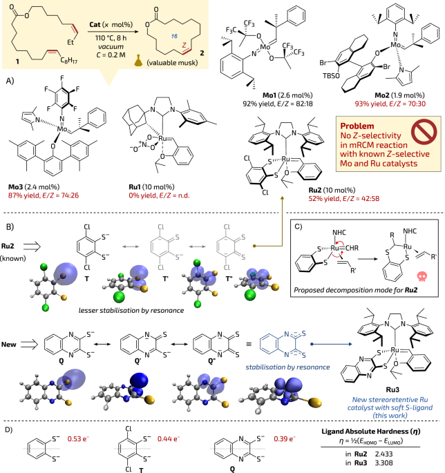 Preserving precise choreography of bonds in Z-stereoretentive olefin ...