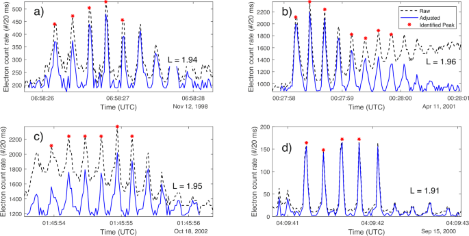 Lightning-induced relativistic electron precipitation from the inner ...