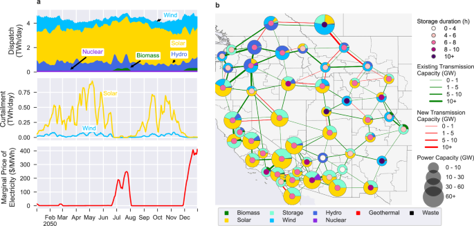 The value of long-duration energy storage under various grid conditions ...