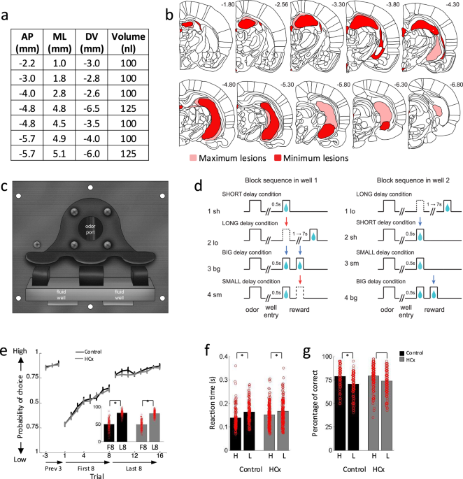 Expectancy-related changes in firing of dopamine neurons depend on ...