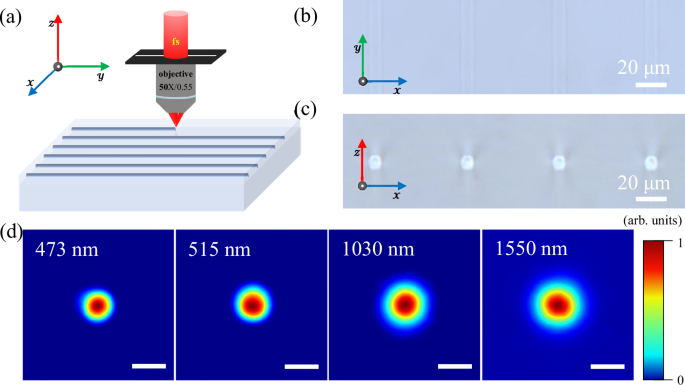 Ultra-broadband all-optical nonlinear activation function enabled by ...