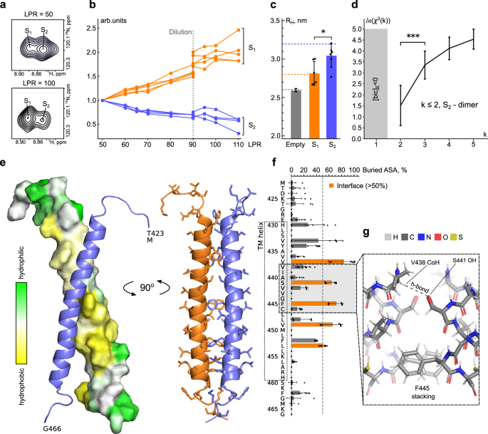 Structural basis for the transmembrane signaling and antidepressant-induced activation of the ...